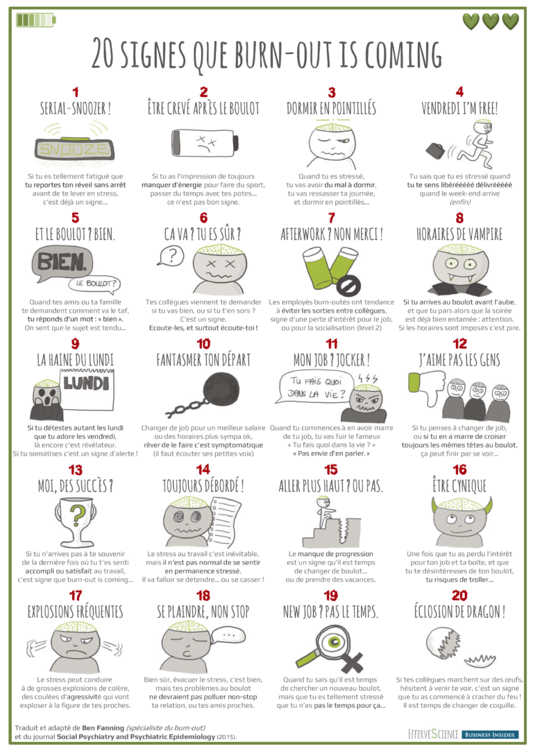 20 signes que "burnout is coming" [infographie] | EfferveScience