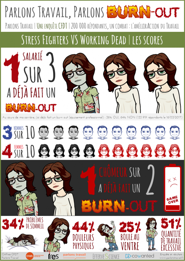 Parlons Travail, parlons BURN-OUT | EfferveScience