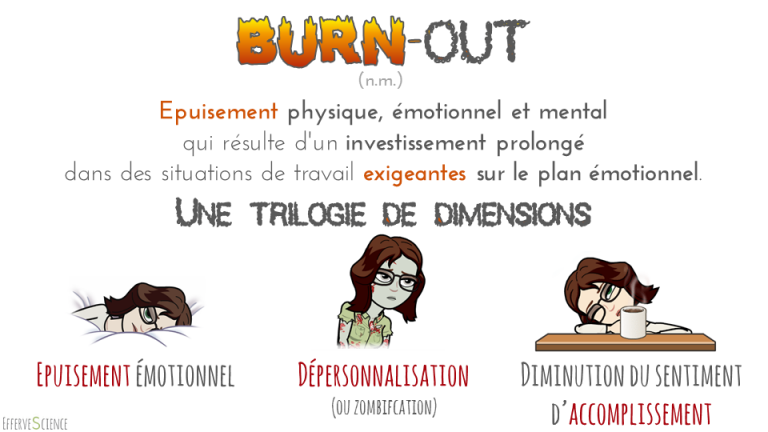 Un kit pour la (re)connaissance du burn-out | EfferveScience