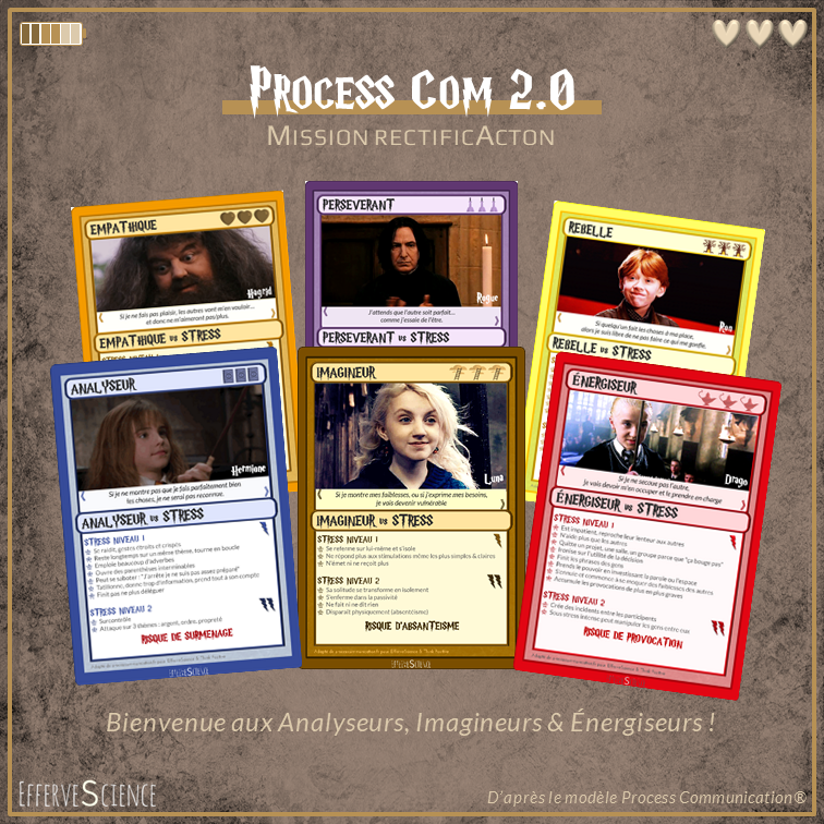 6FichesPersoProcessCom2022 | EfferveScience