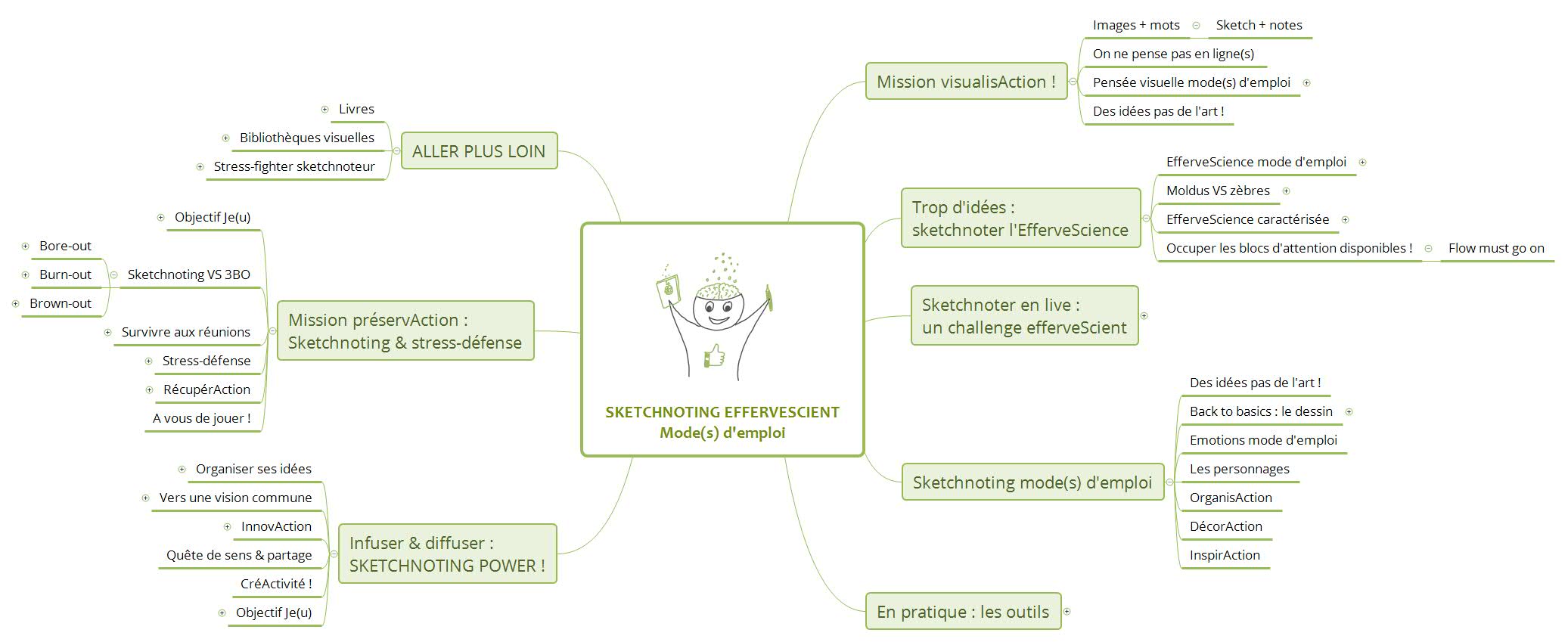 SKETCHNOTING EFFERVESCIENT Mode(s) d'emploi extrait | EfferveScience