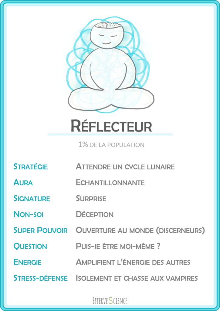 FichePersoReflecteurHumanDesignEfferveScience | EfferveScience