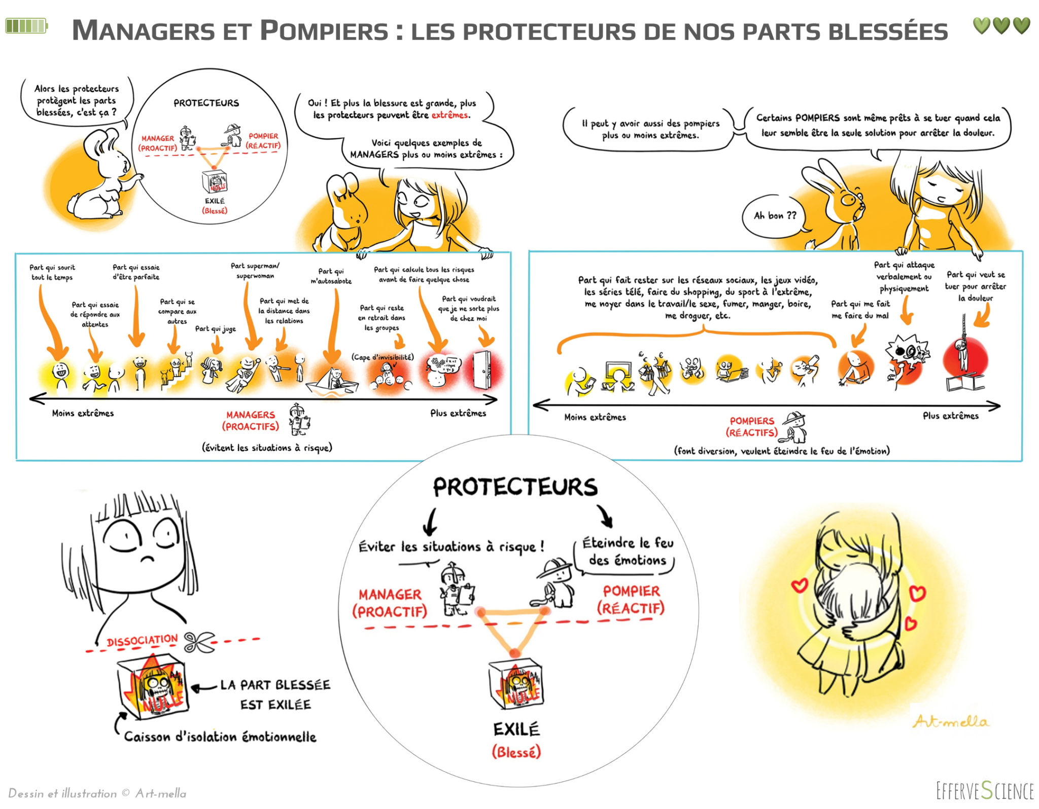 Parts & états mode d'emploi avec Art-mella | EfferveScience