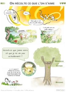 Parts & états mode d'emploi avec Art-mella | EfferveScience