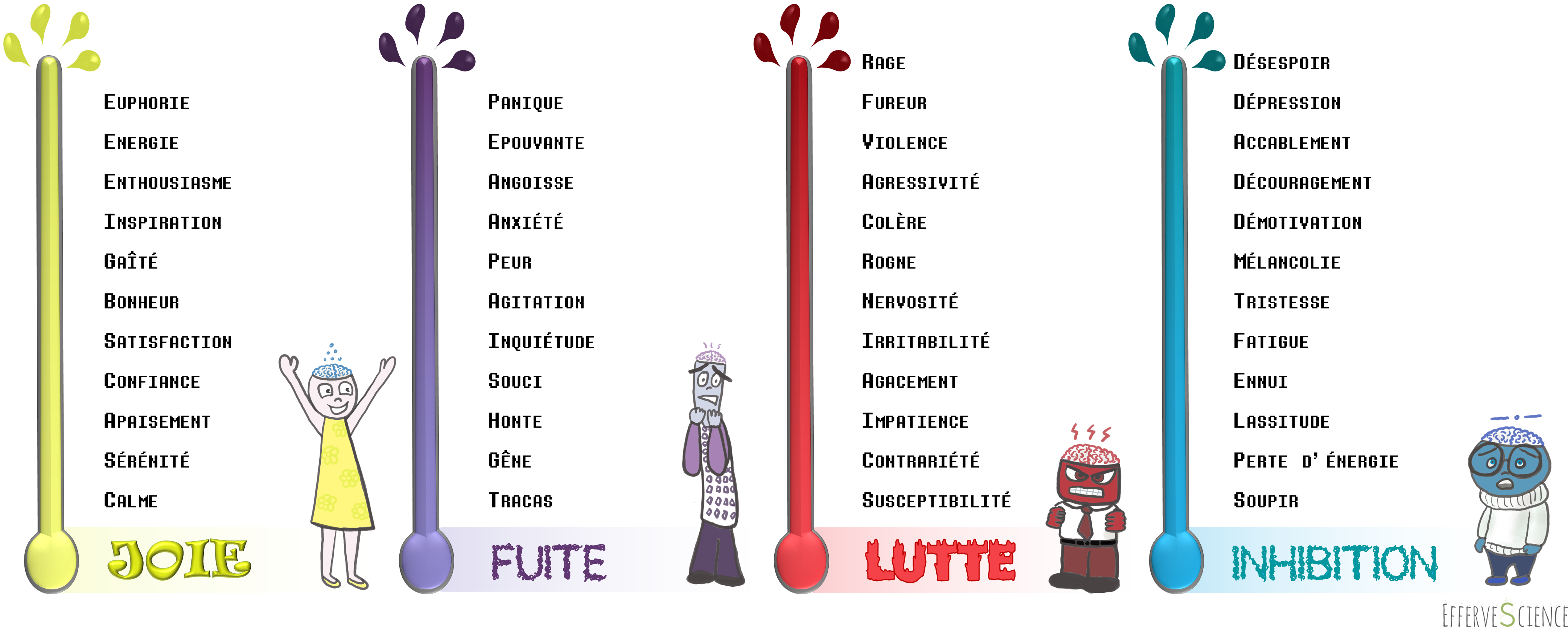 Chapitre8-EmotionsCurseursIntensiteEfferveScience | EfferveScience