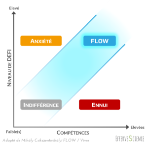 Le POWER du FLOW | EfferveScience