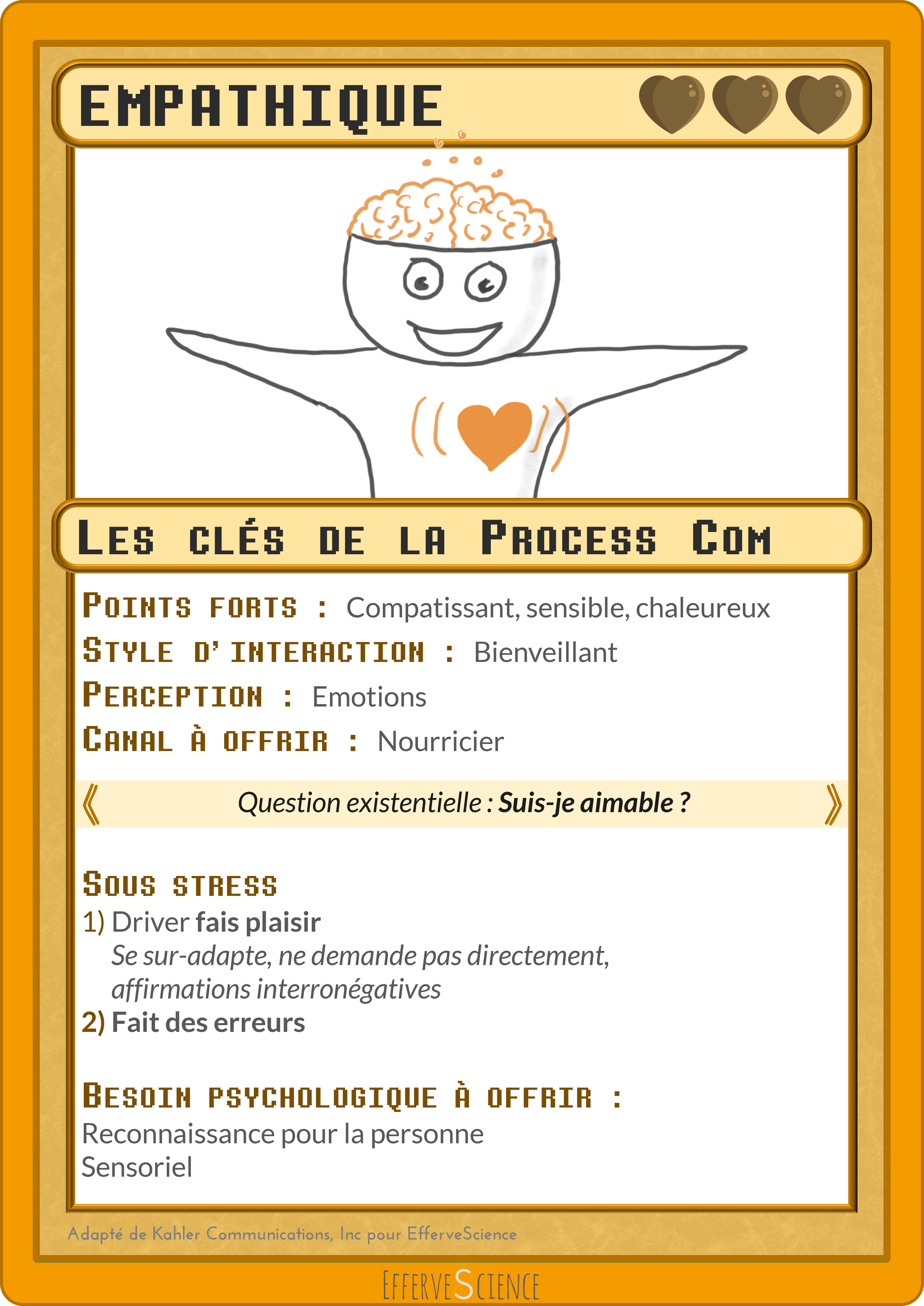 CarteProcessComEmpathiqueEfferveScience | EfferveScience