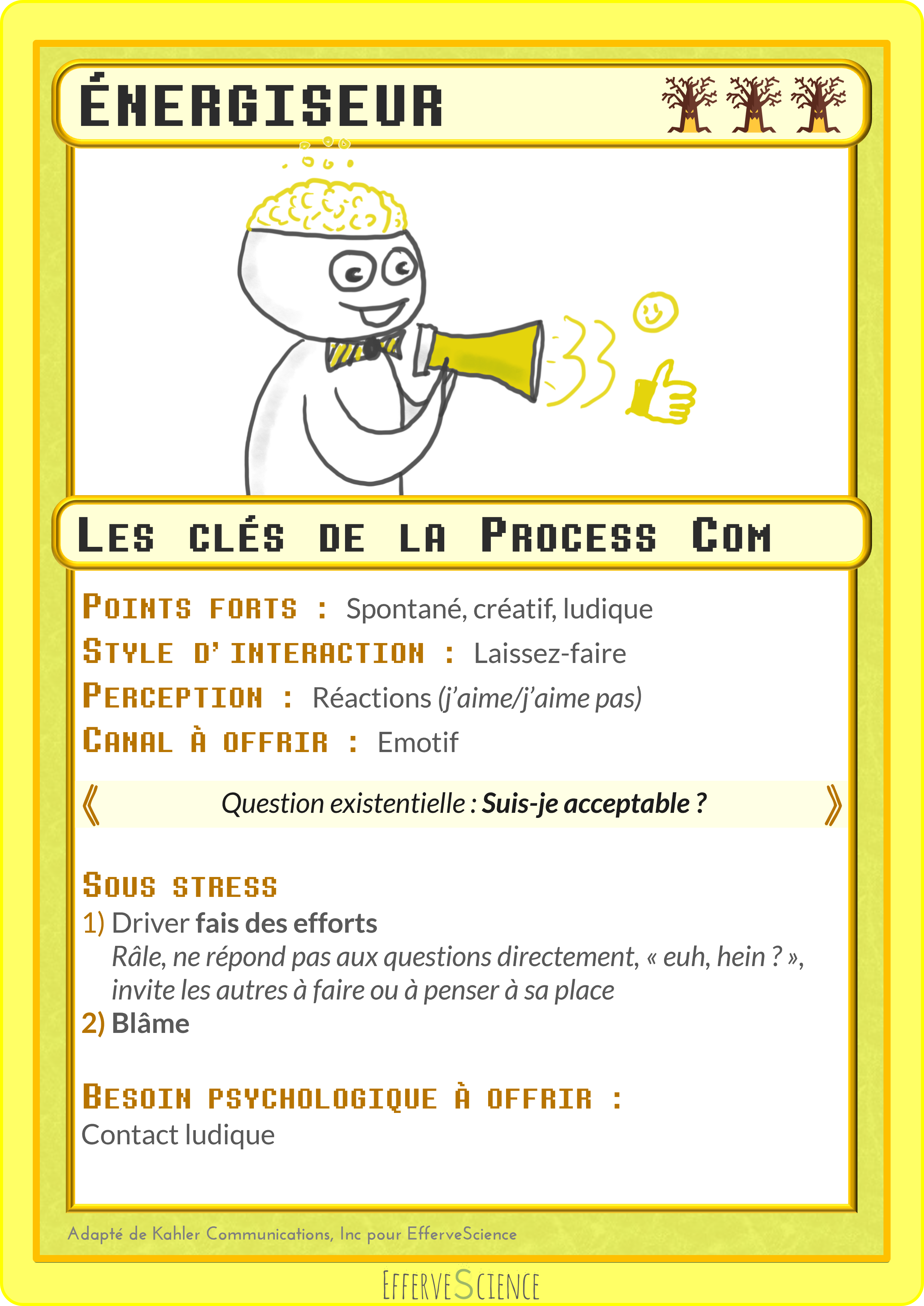 CarteProcessComEnergiseurEfferveScience | EfferveScience