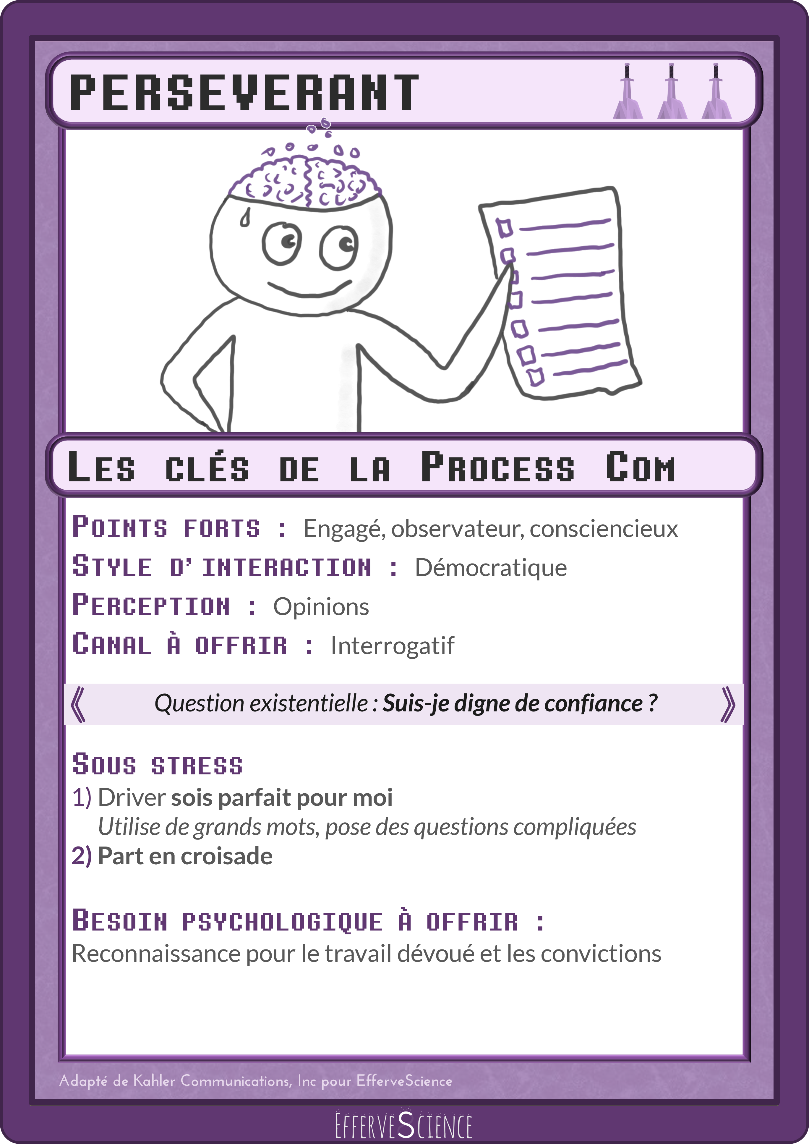 CarteProcessComPerseverantEfferveScience | EfferveScience