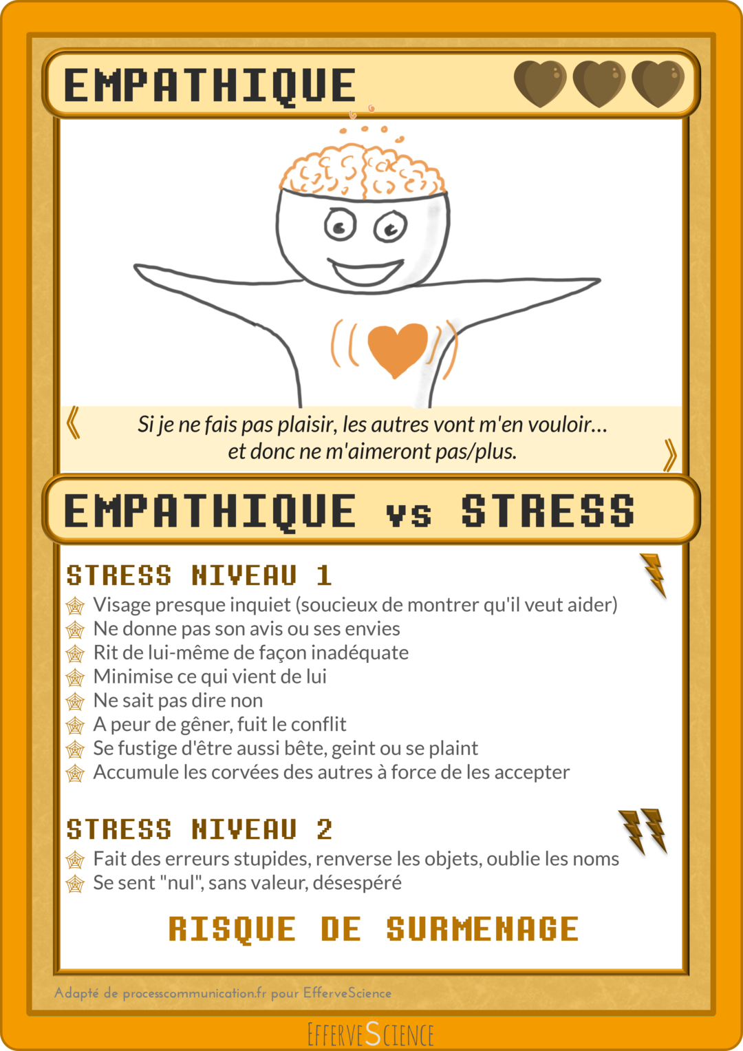 Le POWER de la Process Com | EfferveScience