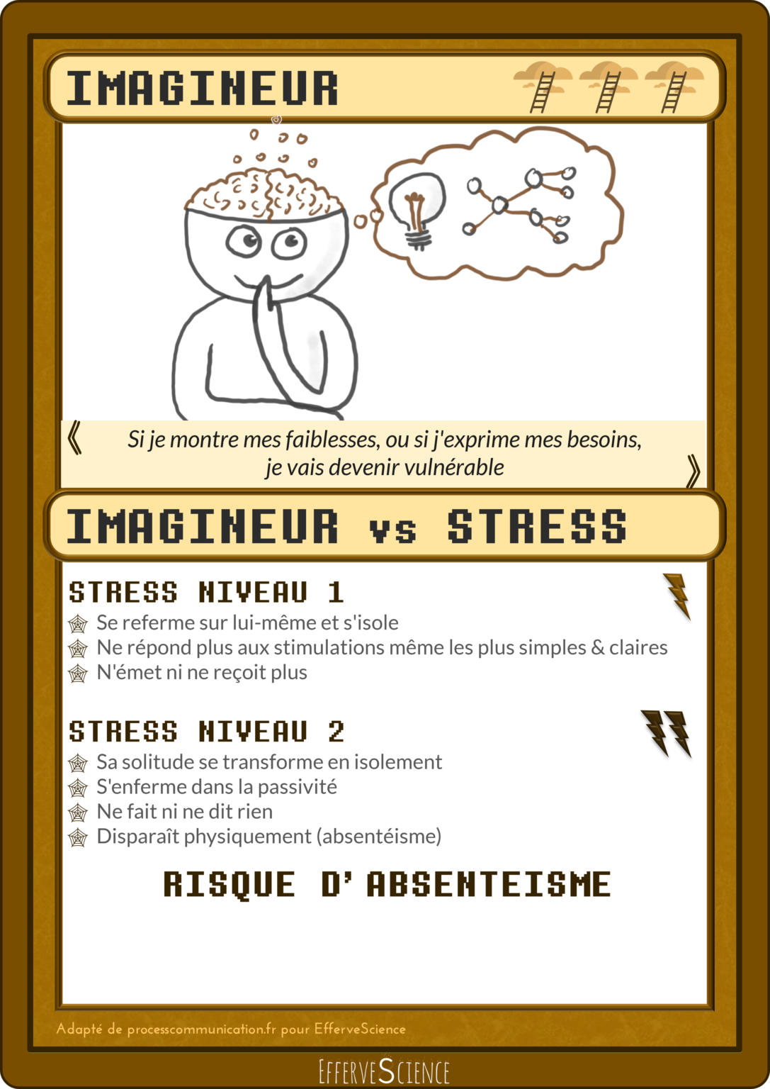 Le POWER de la Process Com | EfferveScience