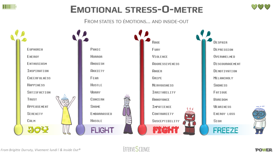 PolyVagal Theory illustrated | EfferveScience