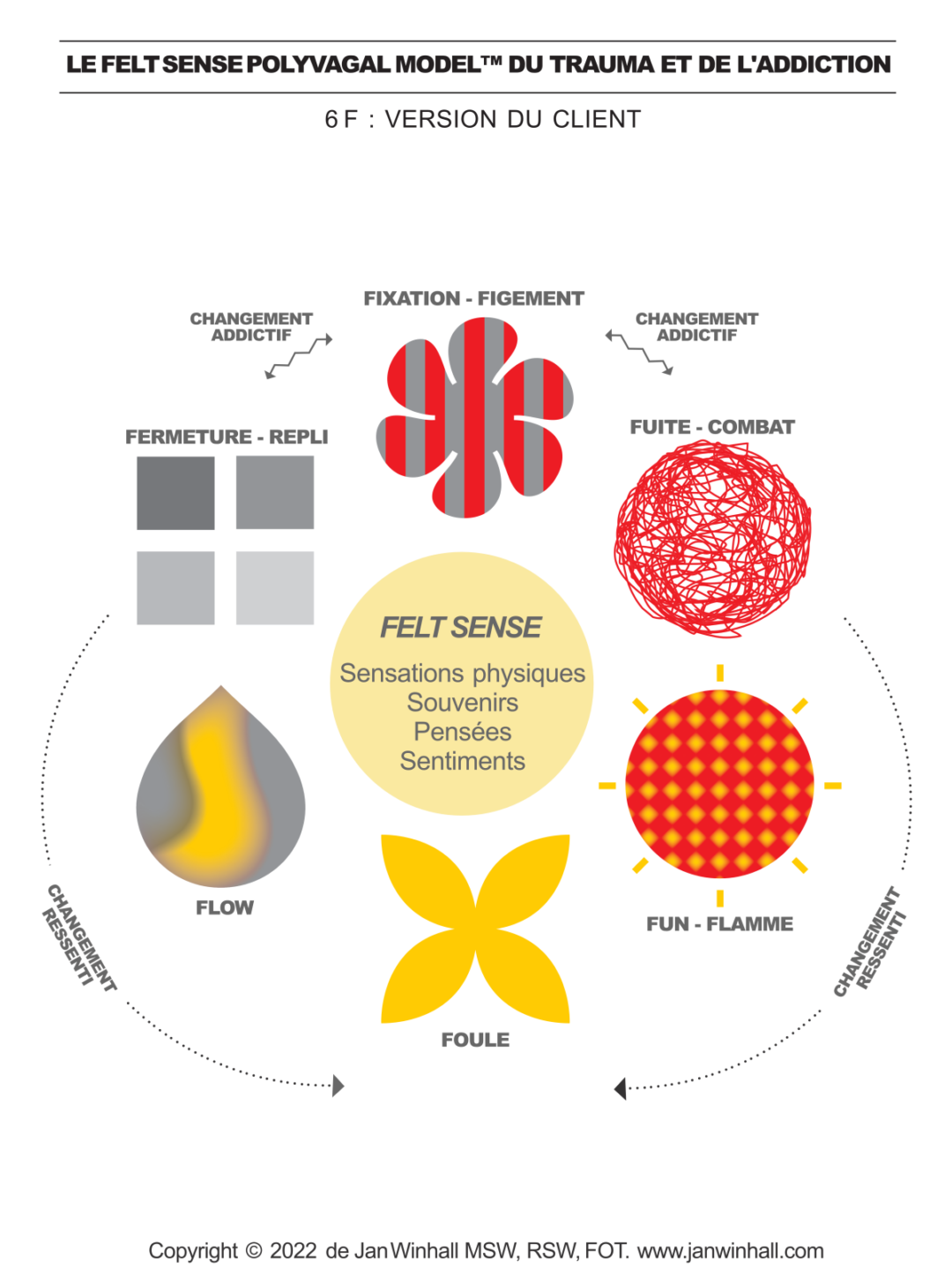 La TPV en pratique avec le "Felt Sense Polyvagal Model" de Jan Winhall ...