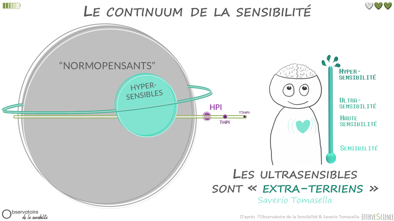 Neurodiversité : le continuum de la différence | EfferveScience