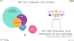 Neurodiversité : le continuum de la différence | EfferveScience
