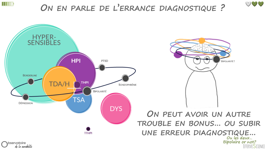 Neurodiversité : le continuum de la différence | EfferveScience