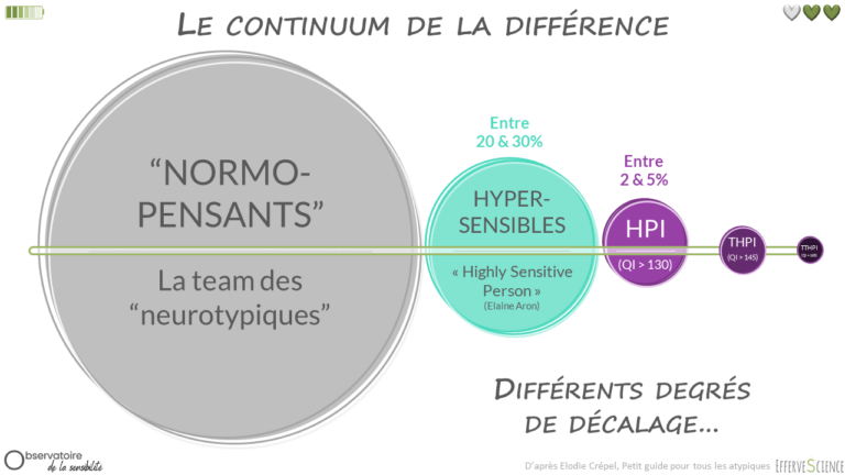 Neurodiversité : le continuum de la différence | EfferveScience