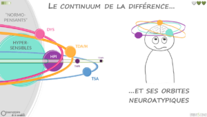 Neurodiversité : le continuum de la différence | EfferveScience
