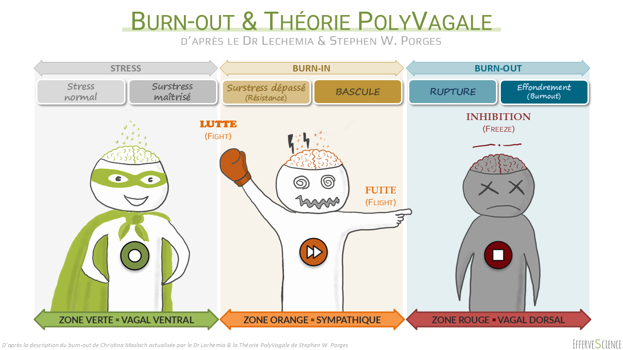 Anatomie d'un burn-out avec le Dr Lechemia | EfferveScience