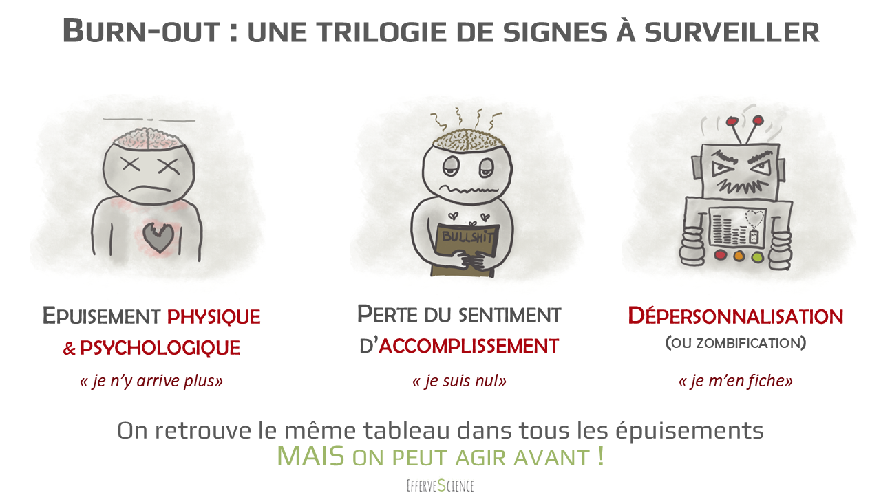 BurnoutSignesASurveiller | EfferveScience